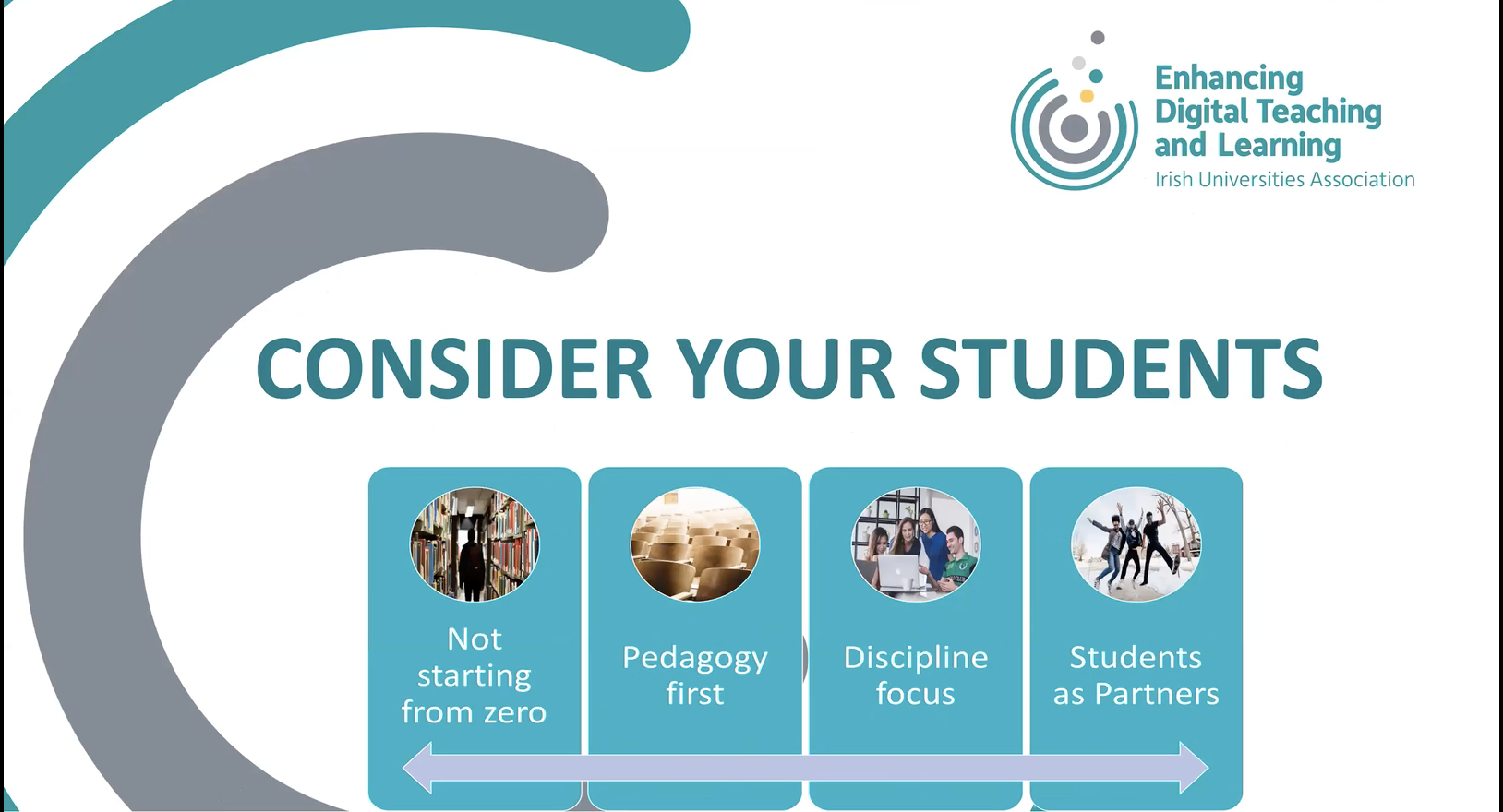 EDTL Approach: Consider your Students - National Resource Hub