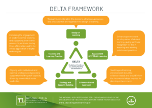 DELTA Framework Overview - National Resource Hub
