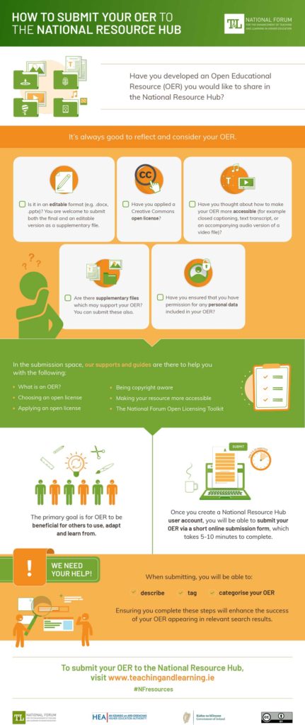 How To Submit Your OER To The National Resource Hub - National Resource Hub