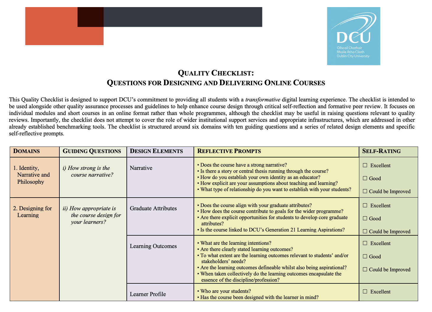 Quality Checklist Pdf