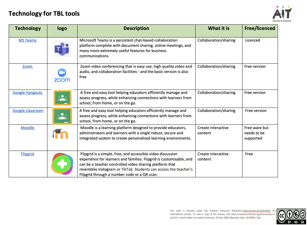 Technology for TBL tools - National Resource Hub