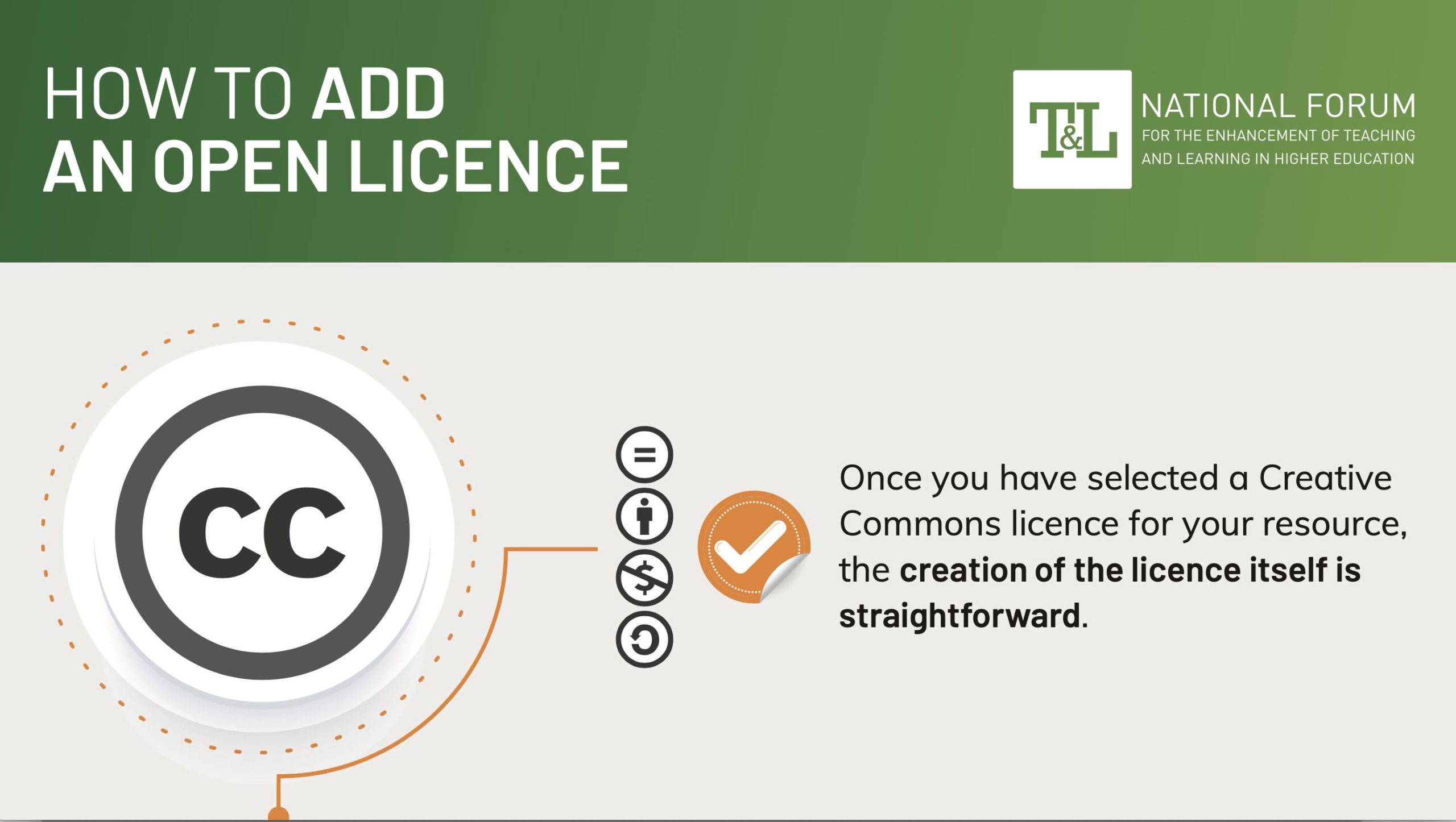 How to Add an Open Licence [Infographic] - National Resource Hub
