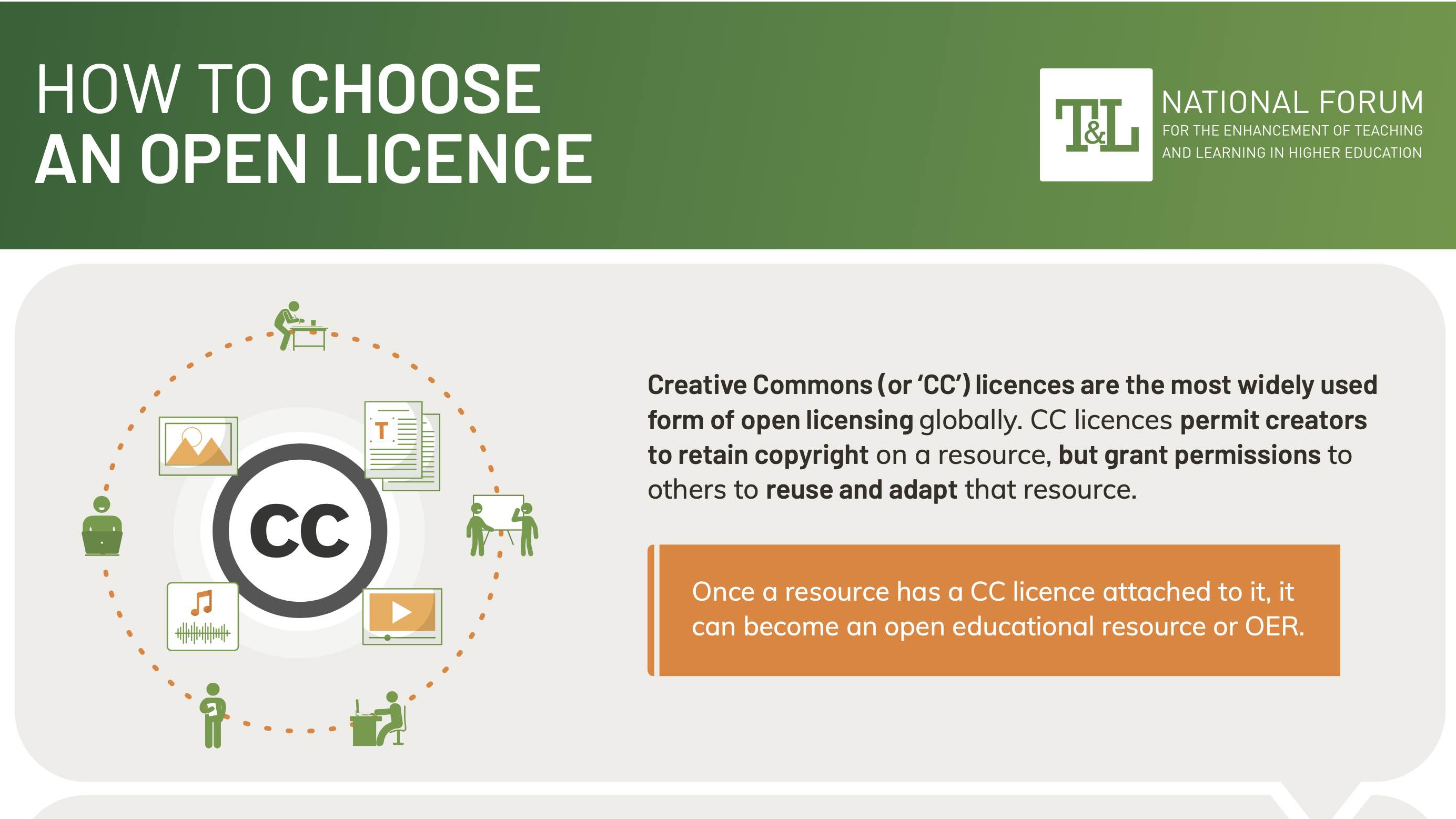 How to Choose an Open Licence [Infographic] - National Resource Hub