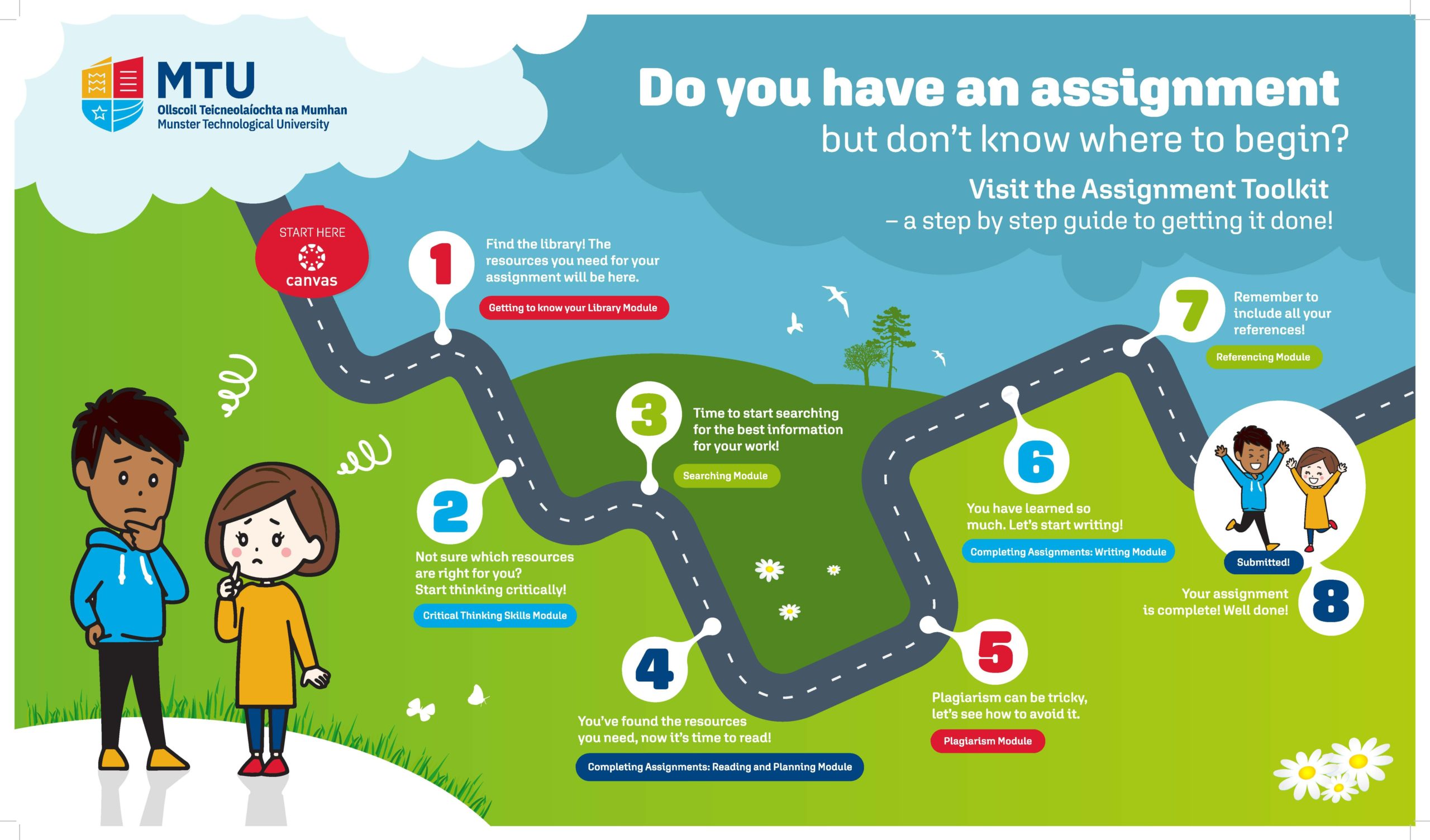 Assignment Toolkit - National Resource Hub