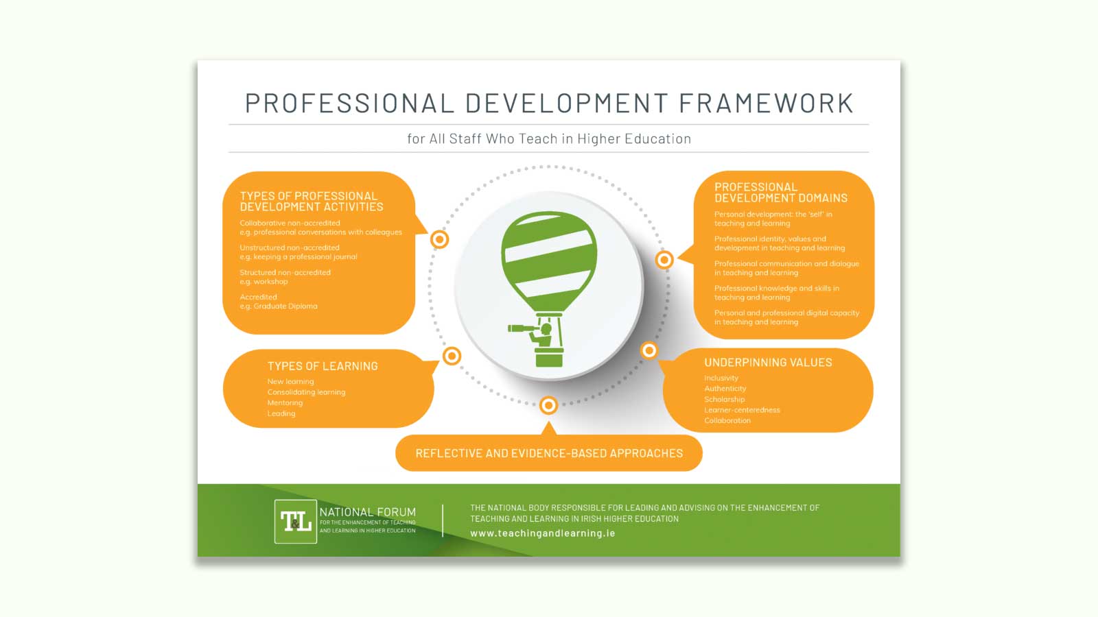 Collaborate - National Resource Hub